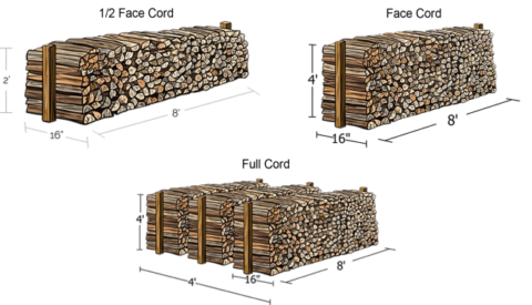 Firewood Terms For Beginners | What You Should Know Before Buying